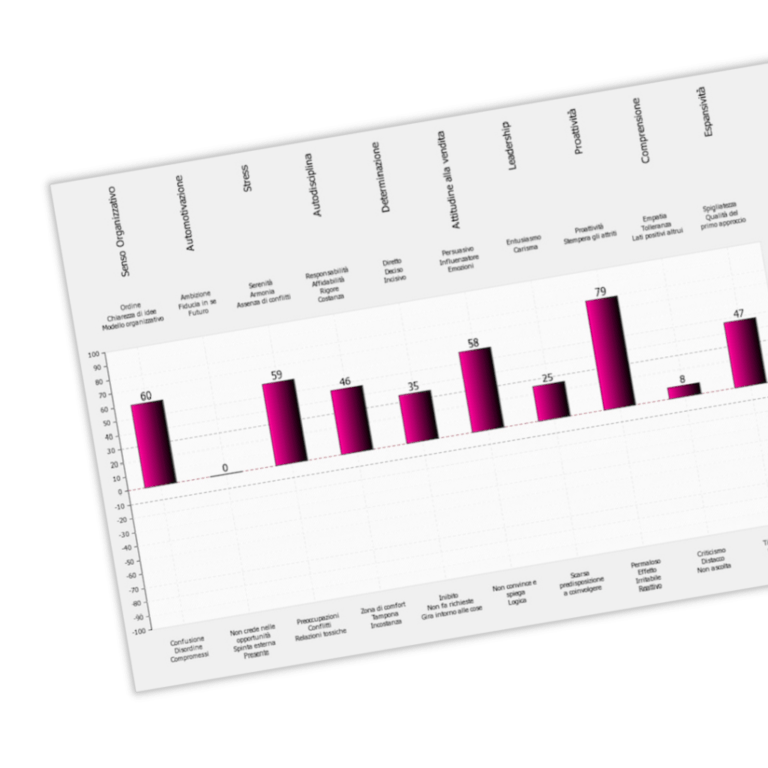 Questionario I-profile | OSM Partner